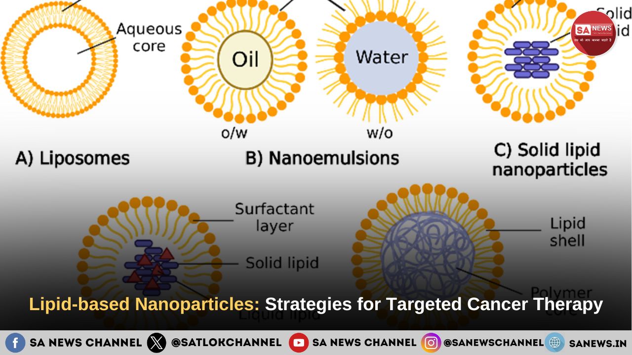 Lipid-Based Nanoparticles: Advanced Strategies for Targeted Cancer Therapy